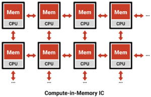 Compute-in-Memory - Mythic