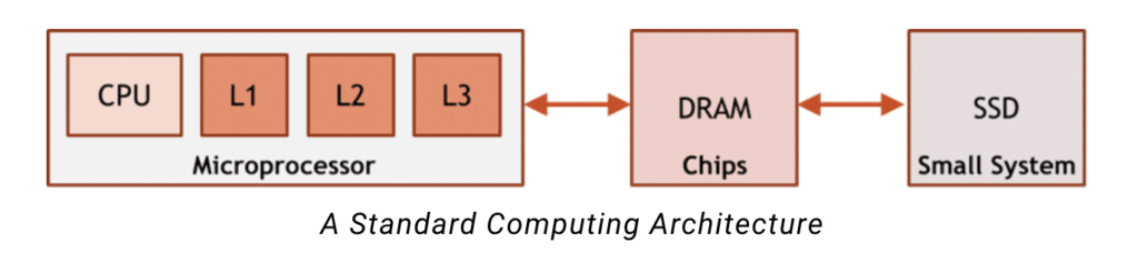 Compute-in-Memory - Mythic