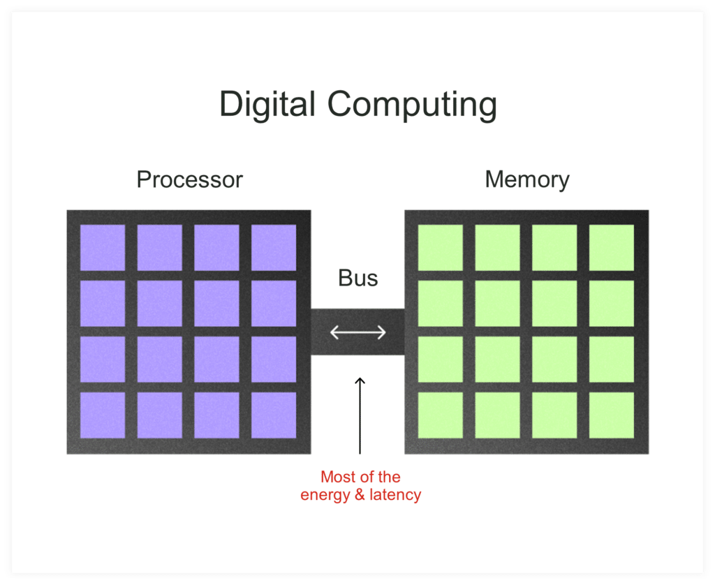 Power-efficient analog compute for edge AI - Mythic