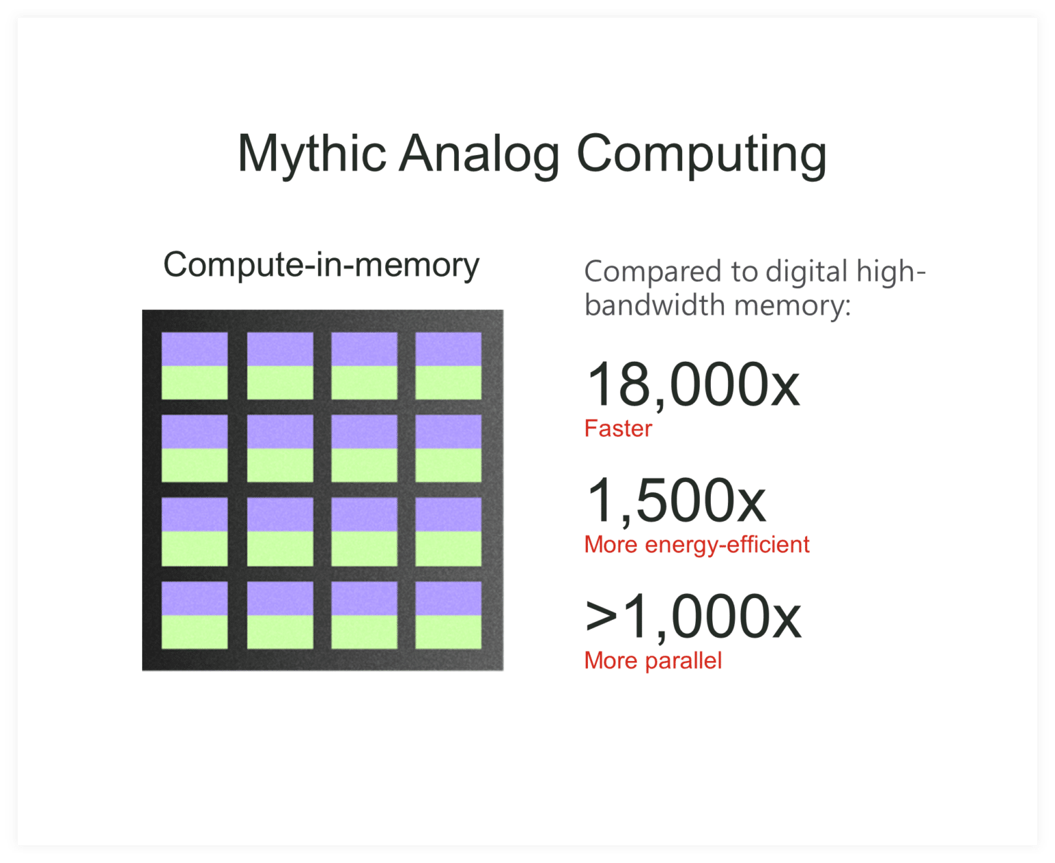 Power-efficient analog compute for edge AI - Mythic