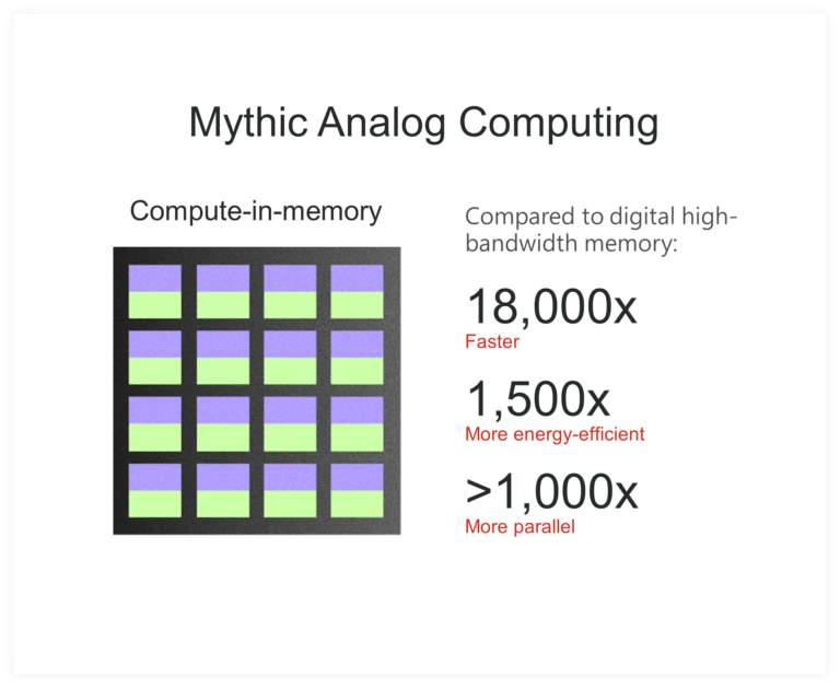 Power-efficient analog compute for edge AI - Mythic